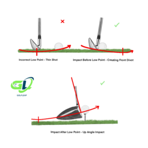 Understanding Your Golf Club Distances - Golf Leap