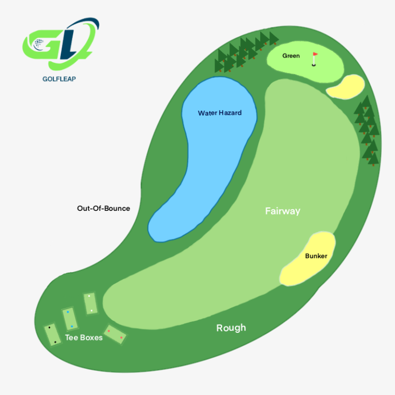 How To Play Golf: Golf For Dummies - Golf Leap